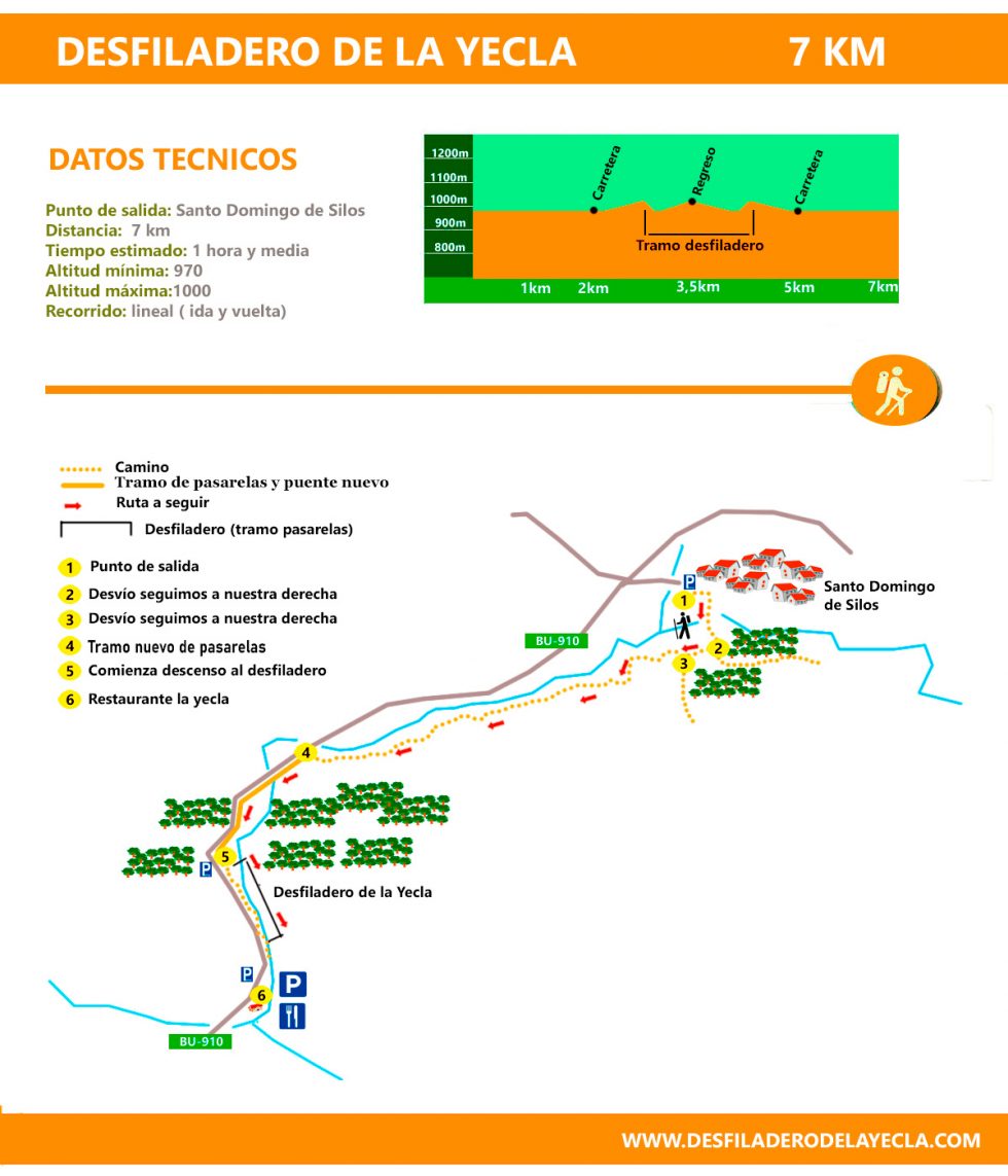 RUTA - DESFILADERO DE LA YECLA